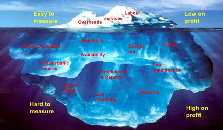 Window Air Conditioner Window Ac Unit Repair Method Statement